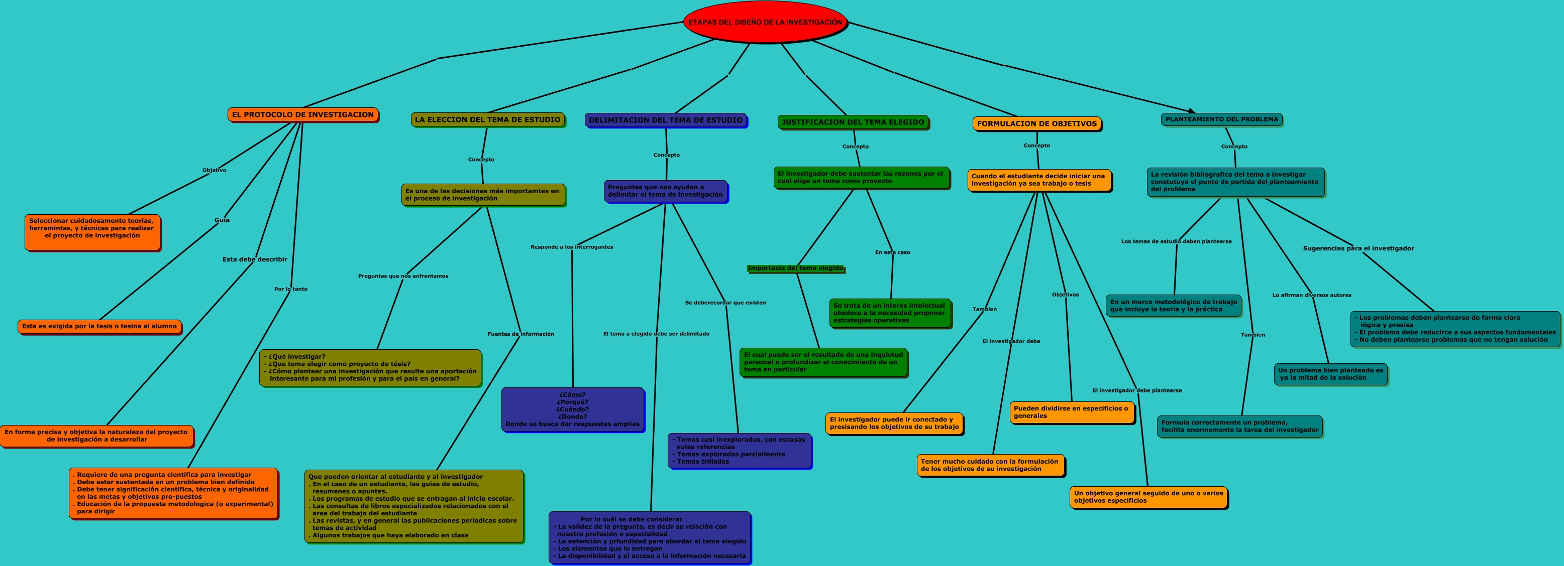 M.C Etepas del diseño de la Investigación Unidad 4